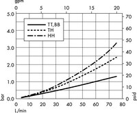 Durapore® 0.1 µm and 0.22 µm Capsule Filters